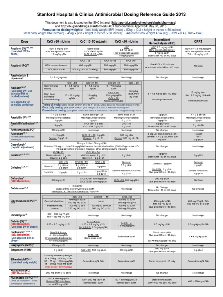 Stanford Hospital & Clinics Antimicrobial Dosing Reference Guide 2013 ...