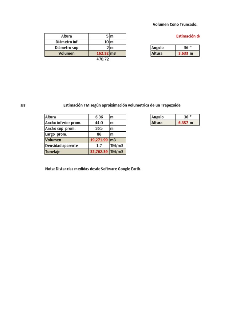 Volumen Cono Truncado | Naturaleza | Informática y tecnología de la ...