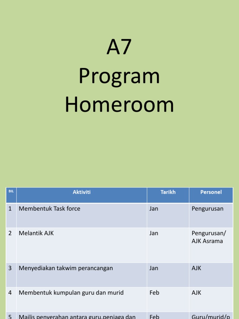 Transformasi Asrama Harian Kump 2 | PDF