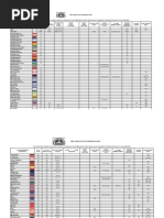 Carboline Color Code | PDF | Qualia | Color