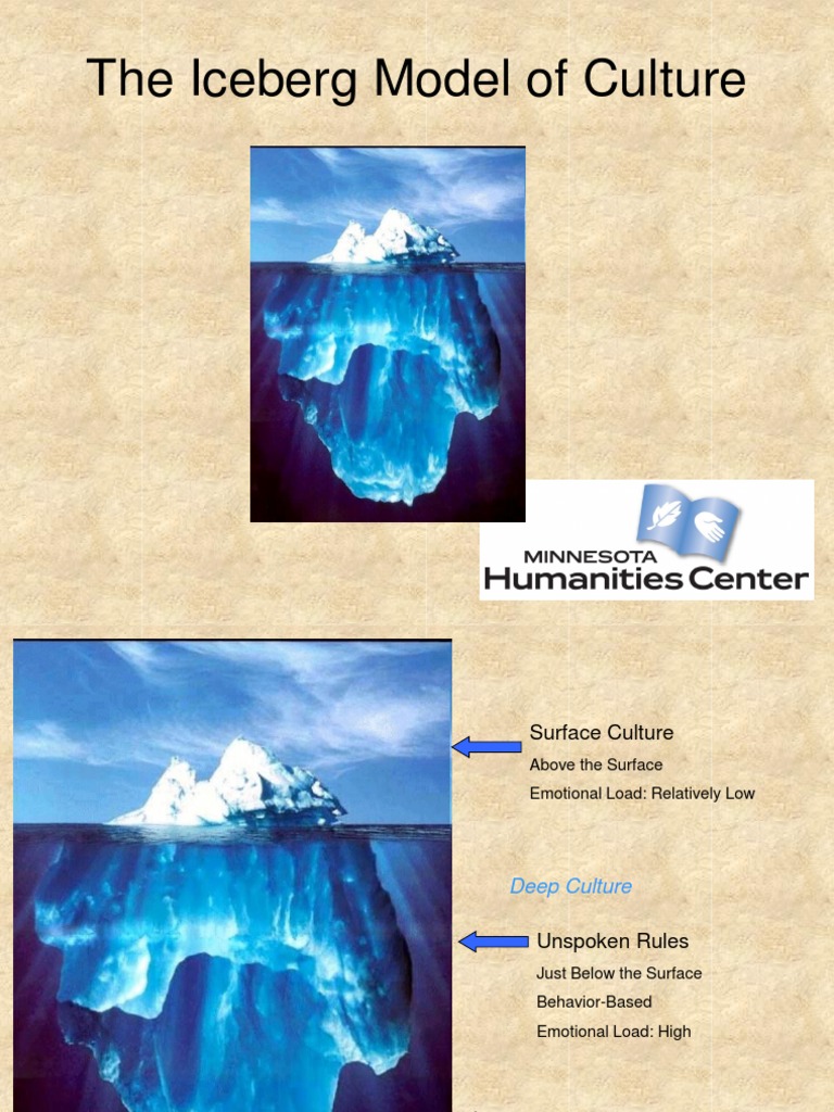 The Iceberg Model of Culture | PDF | Nonverbal Communication | Emotions