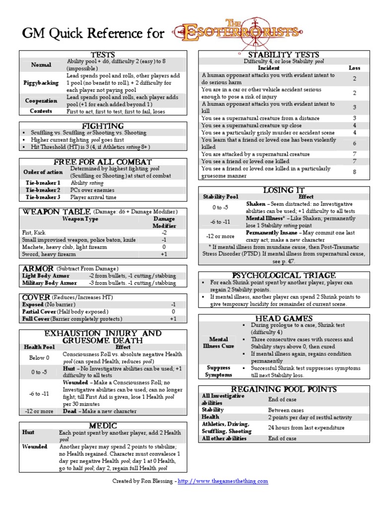 Esoterrorists GM Reference | PDF | Mental Disorder | Clinical Medicine