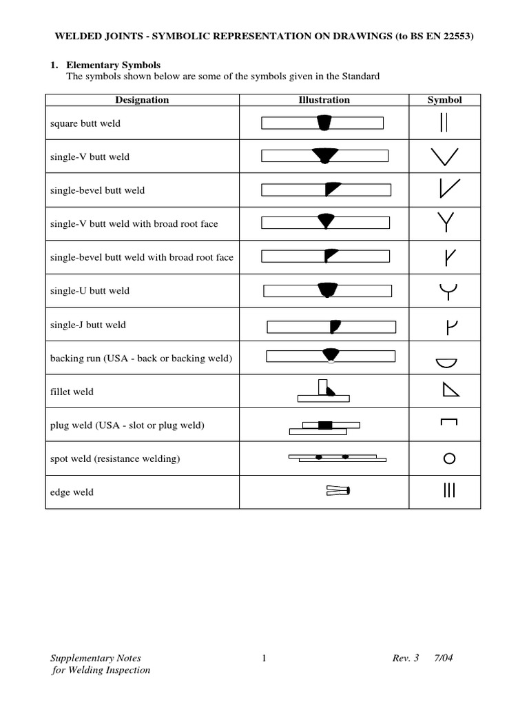 Welding Symboles | PDF | Welding | Construction