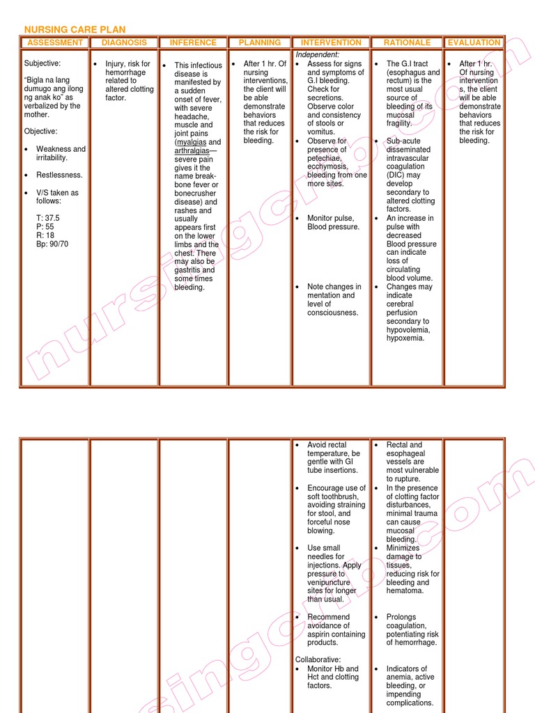 T 1234029783 11845985 Nursing Crib Com Nursing Care Plan Dengue Fever | PDF | Bleeding | Rtt