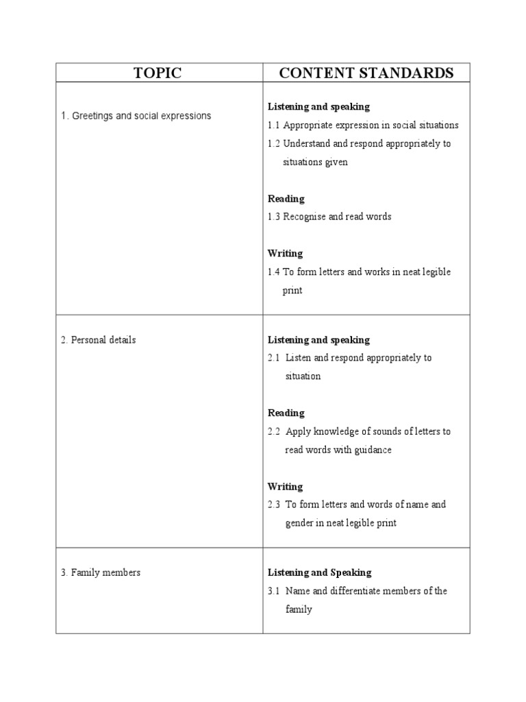 Topic Content Standards: Greetings and Social Expressions | PDF ...