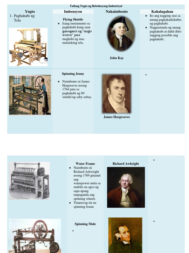 Sociald | PDF | Textile Industry | Industrialisation