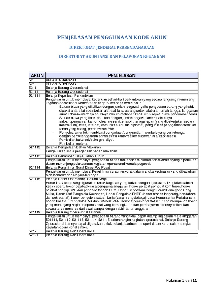 Penjelasan Penggunaan Kode Akun | PDF