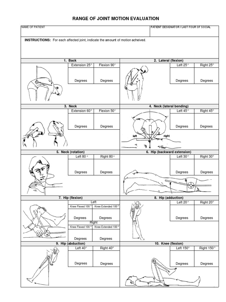 Range of Joint Motion Evaluation Chart