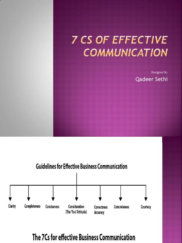 Key Principles of Effective Communication: Clarity, Conciseness ...