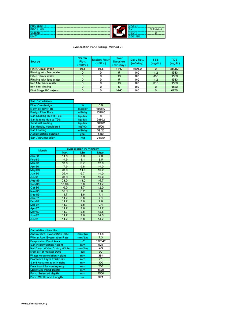 Evaporation Pond Sizing | Salt | Earth Sciences