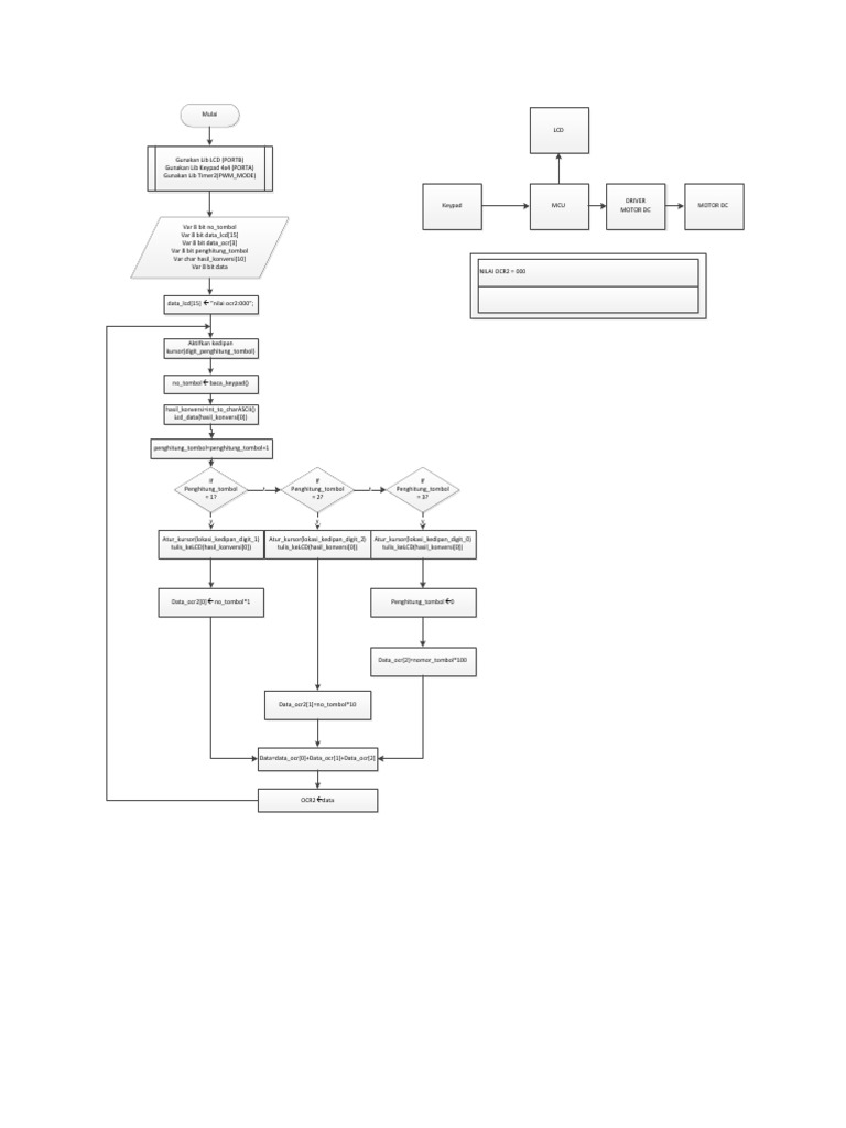 Flowchart Keypad PWM | PDF