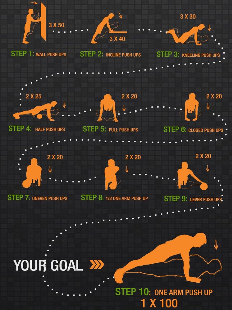 Convict Conditioning Progression Info Graphic Booklet