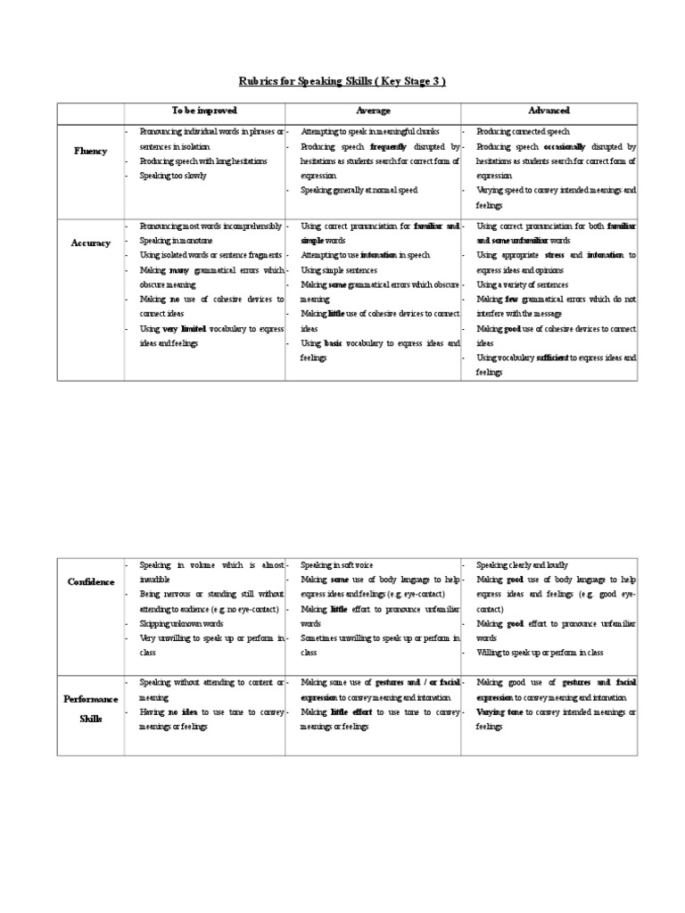 Rubrics Speaking Skills | PDF | Speech | Body Language