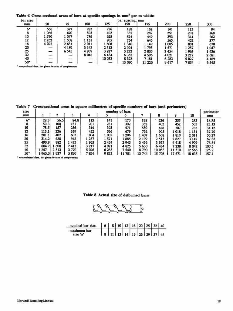 Standard Method of Detailing Structural Concrete 20 | PDF