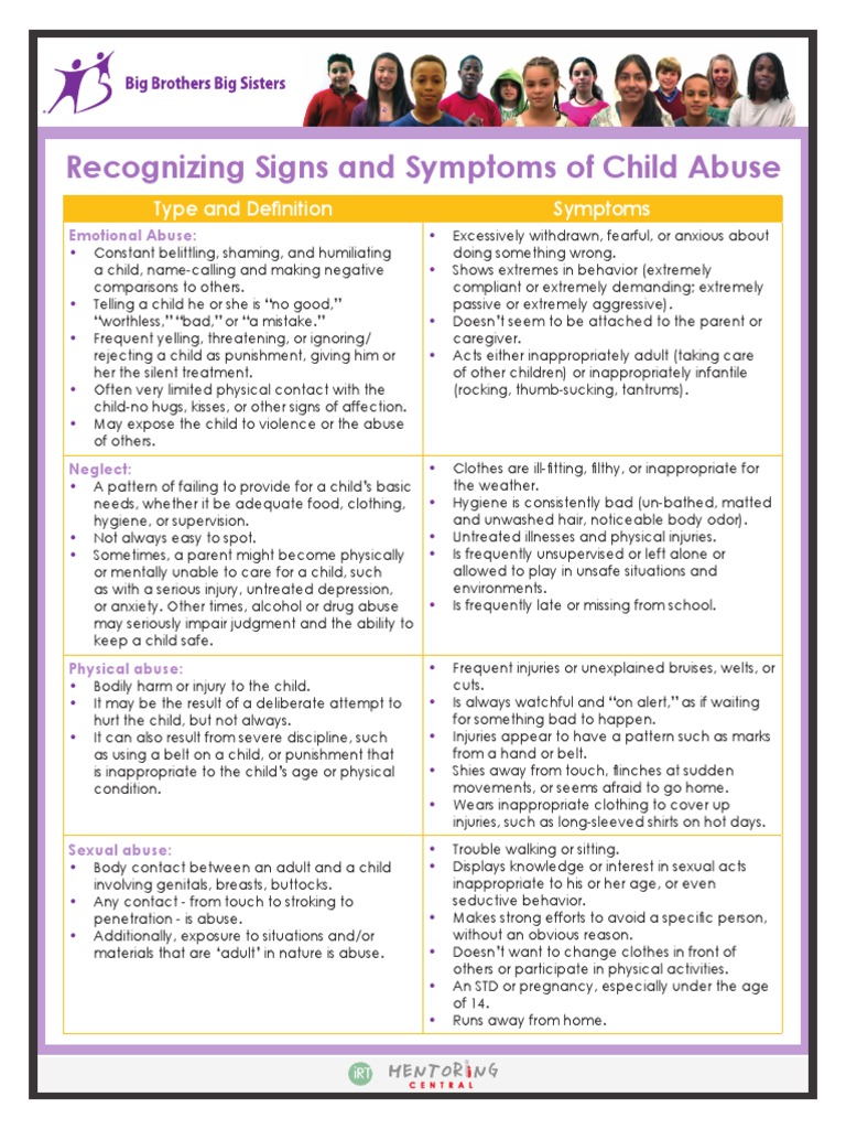 Recognizing Signs and Symptoms of Child Abuse | PDF | Child Abuse | Anxiety