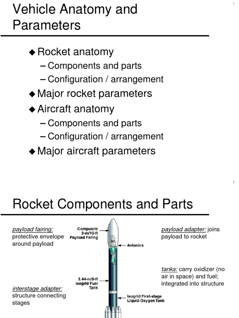 Rocket Anatomy: - Components and Parts - Configuration / Arrangement ...