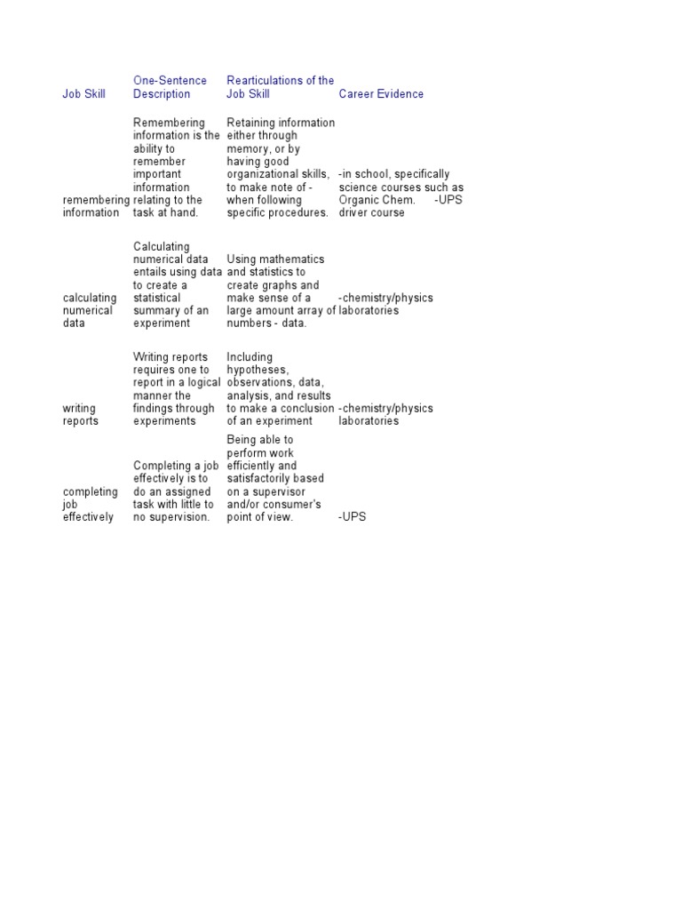 Job Skills Inventory Overview | PDF