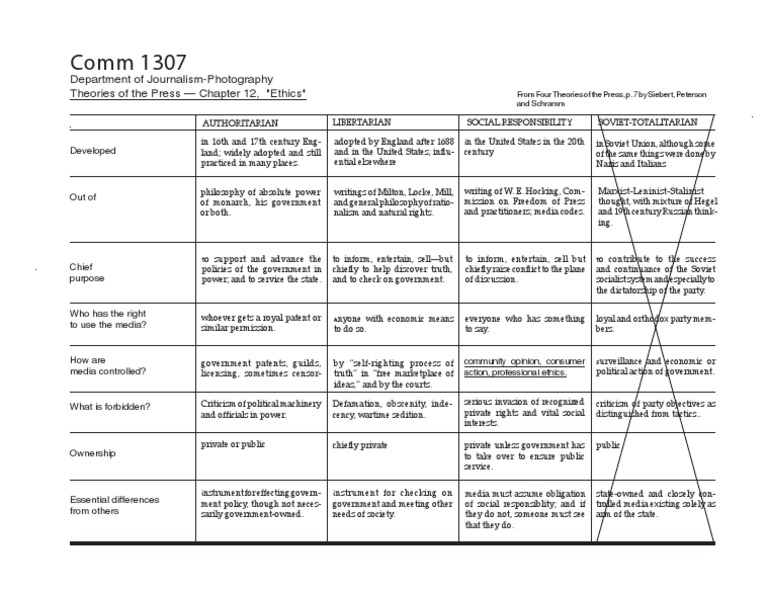 Four Theories of The Press | PDF | Mass Media | Government