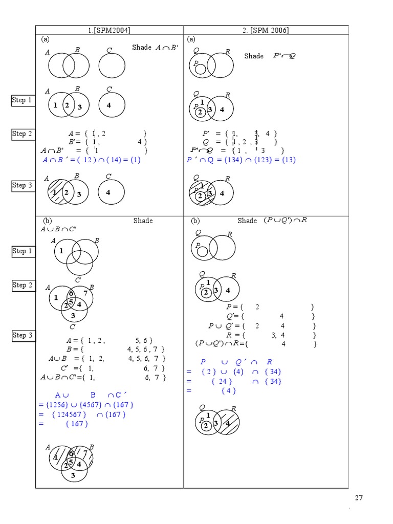 Set Operations and Venn Diagrams | PDF | Teaching Methods & Materials ...