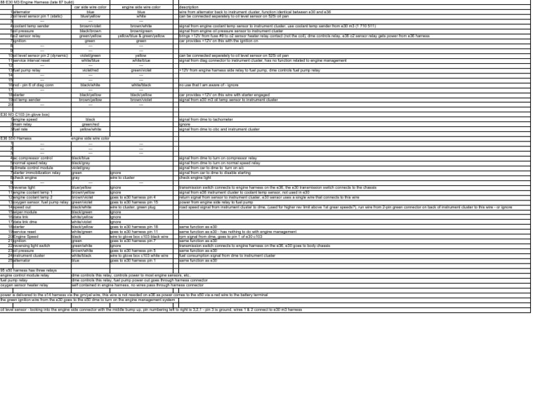 e30 s50 Wiring | Relay