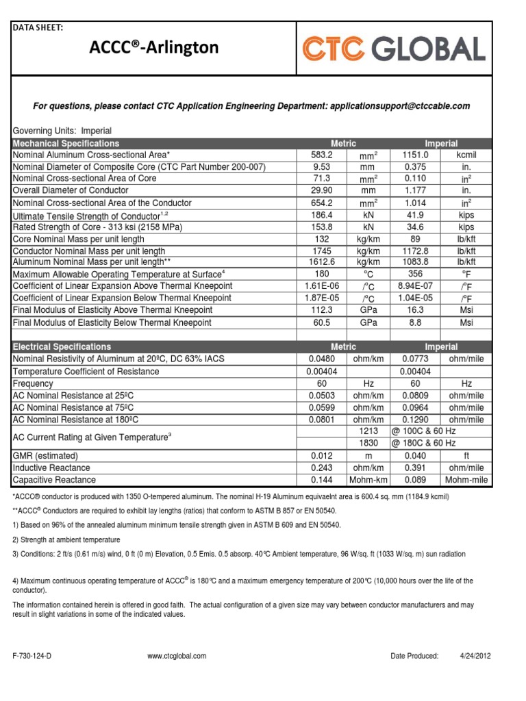 ASTM Conductor Spec Sheets | Electrical Resistance And Conductance ...