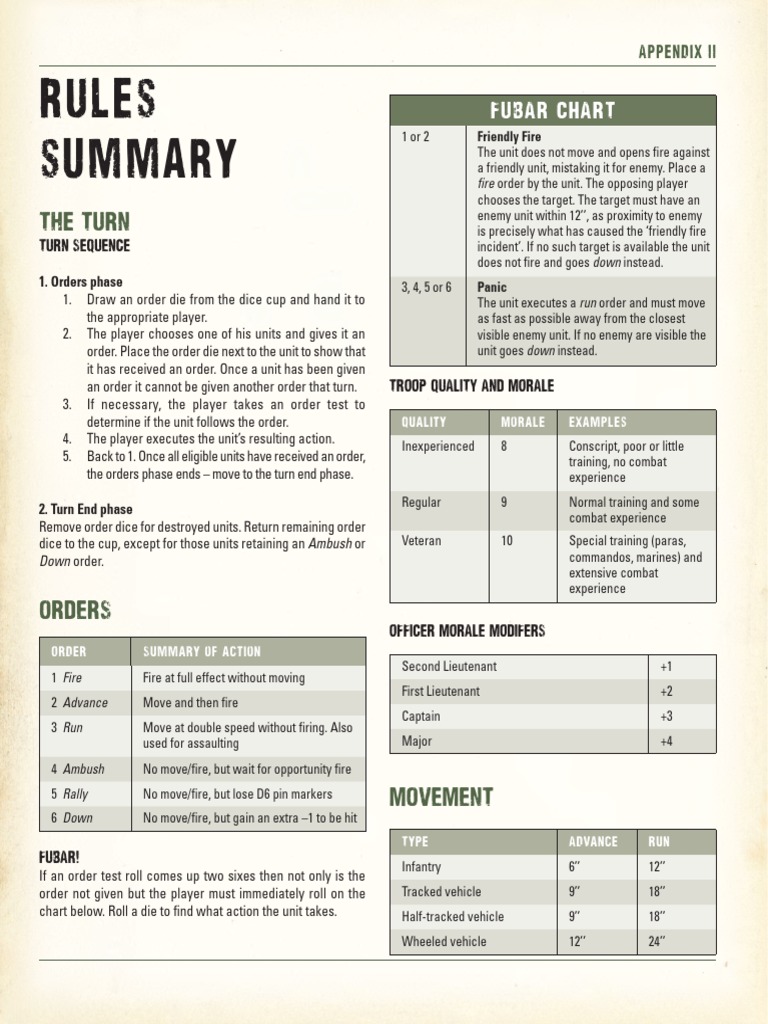 Bolt Action Reference | PDF | Tanks | Infantry
