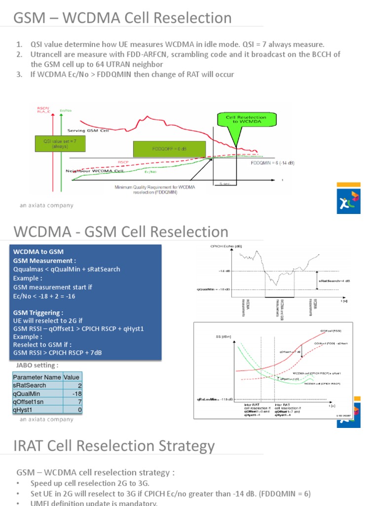 GSM - WCDMA Cell Reselection | Download Free PDF | Frequency | Radio ...