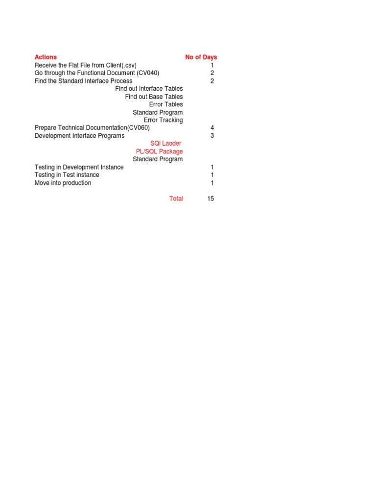 Technical Interface Development Plan | PDF | Art | Computers
