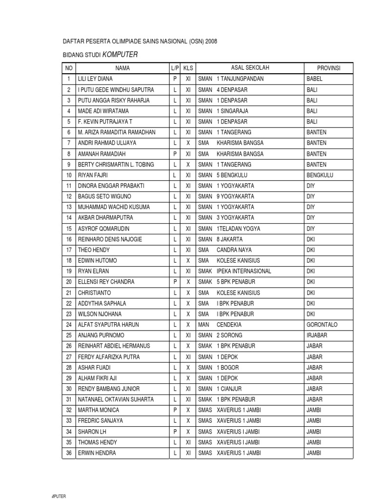 Daftar Peserta OSN 2008 Komputer | PDF | Indonesia