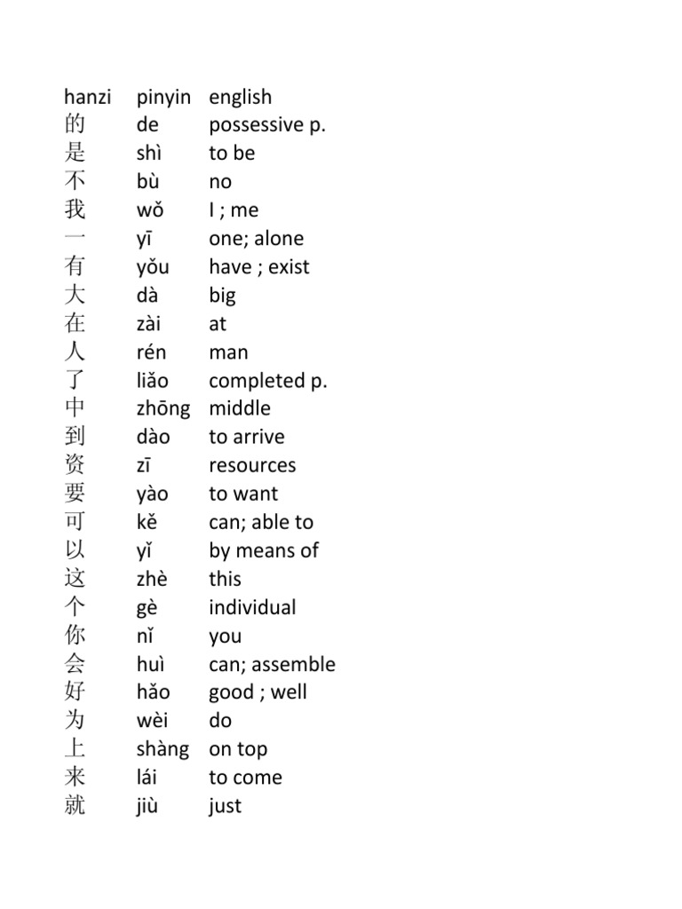 Hanzi WallChart SIMPLIFIED List | PDF