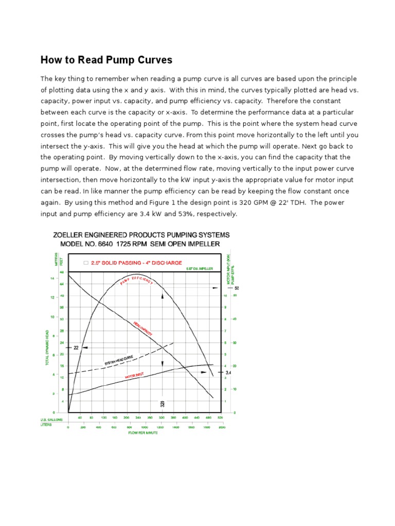 Reading Pump Curves | Horsepower | Power (Physics)