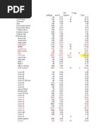 Feeder Schedules | PDF