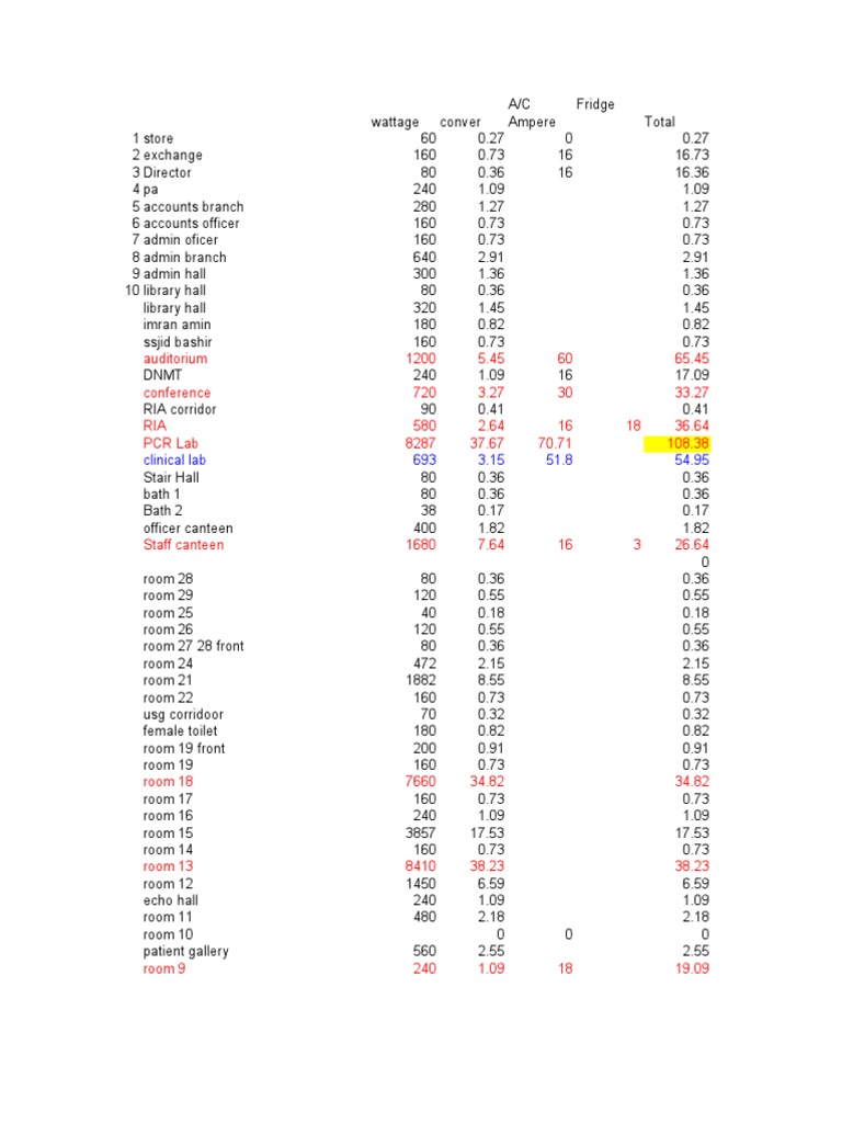Generator Load Calculation | PDF | Nature