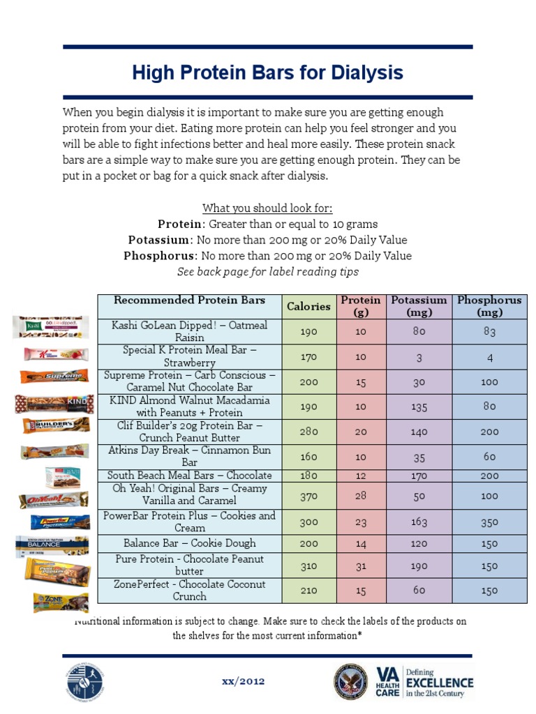 High Protein Bars for Dialysis | PDF | Nutrition Facts Label | Food And ...