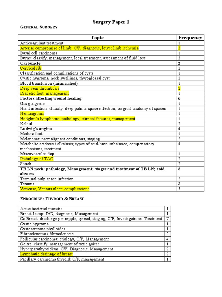 Surgery | PDF | Surgery | Clinical Medicine