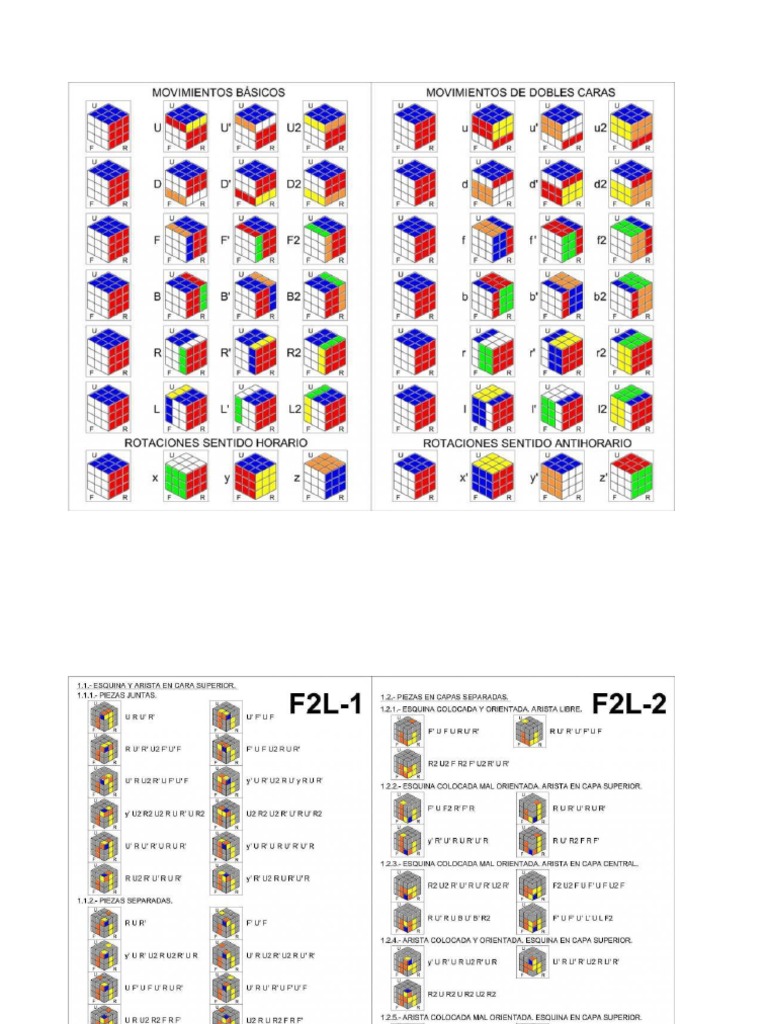 Metodo Fridrich | PDF
