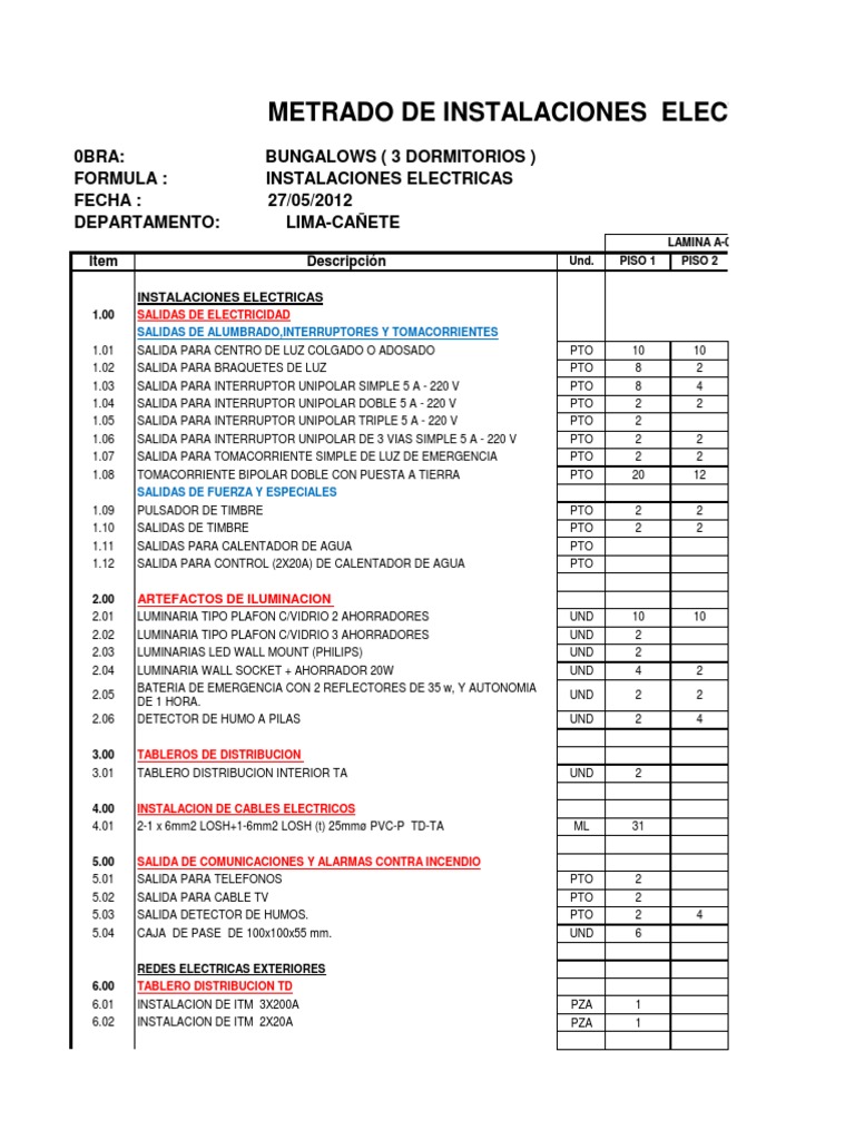 Metrados Instalaciones Electricas Bungalows | PDF