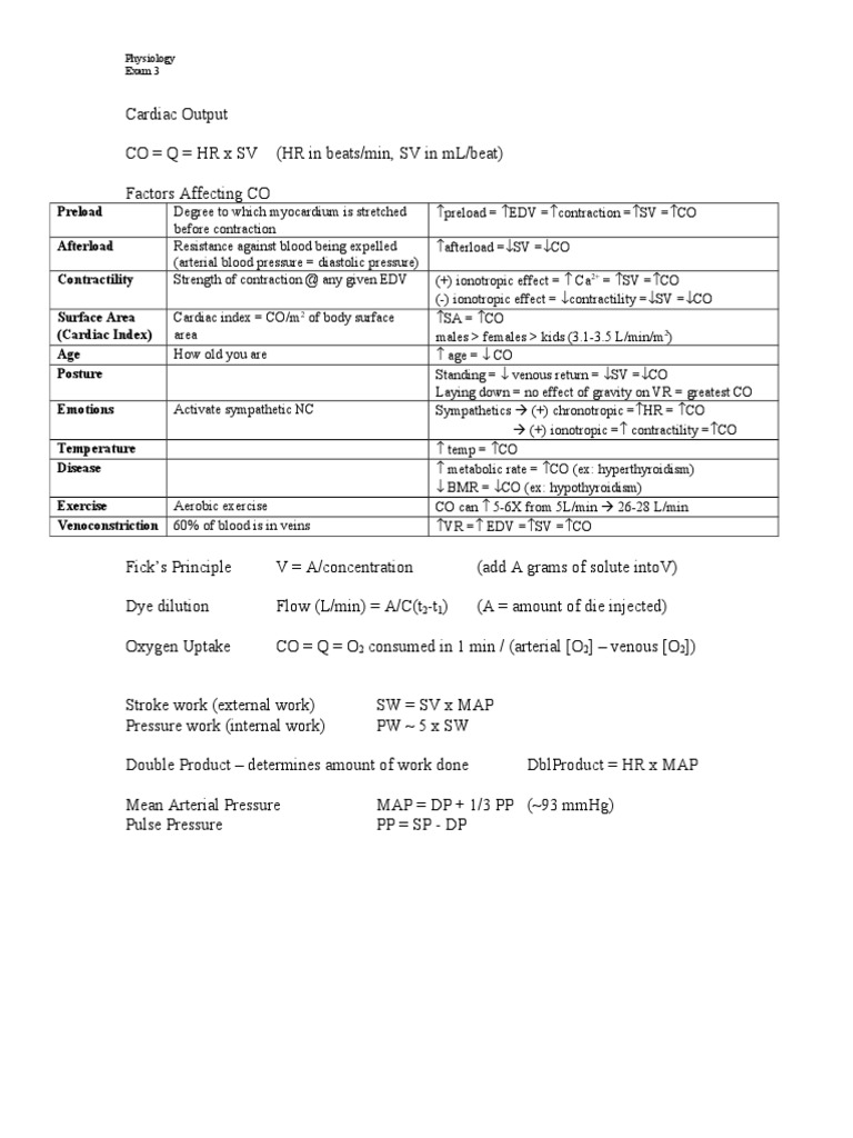 Cardiac Output | PDF