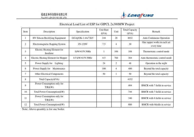 Electrical Load List for GIPCL Project | PDF | Technology & Engineering