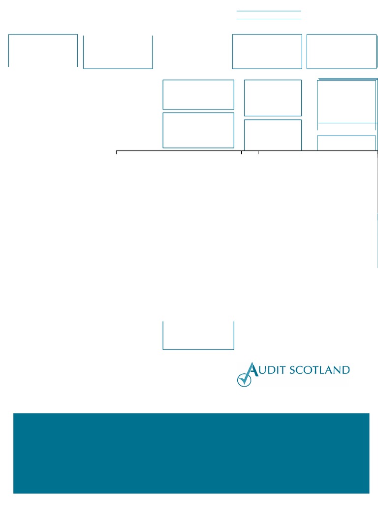 Tool | PDF | Business | Corporate Jargon