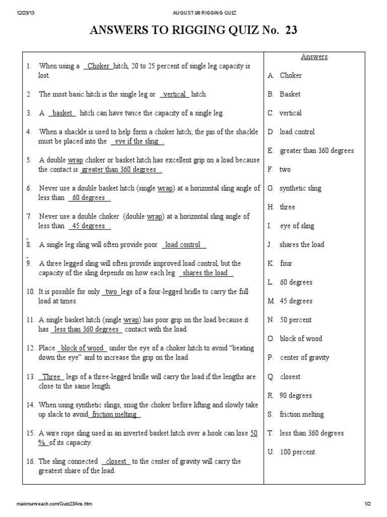 August 98 Rigging Quiz | PDF