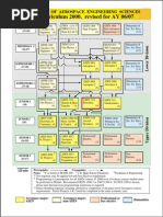 Embry-Riddle Aerospace Engineering Flowchart | PDF