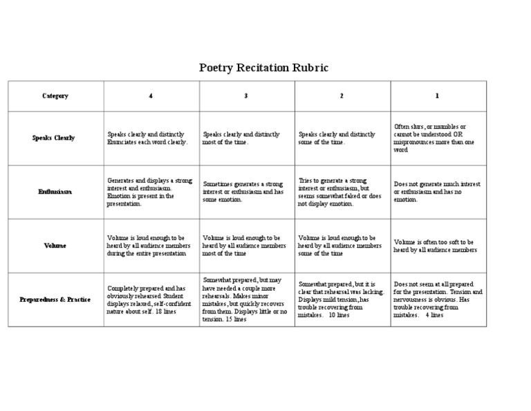 Poetry Recitation Rubric | PDF