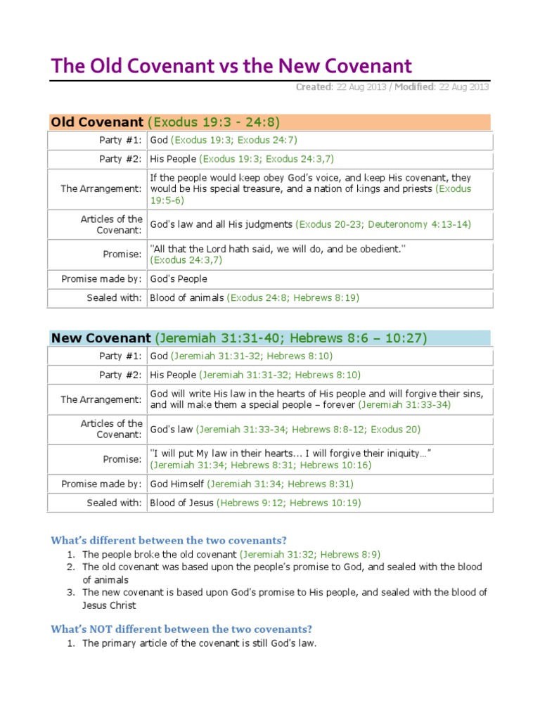 The Old Covenant Vs The New Covenant | PDF