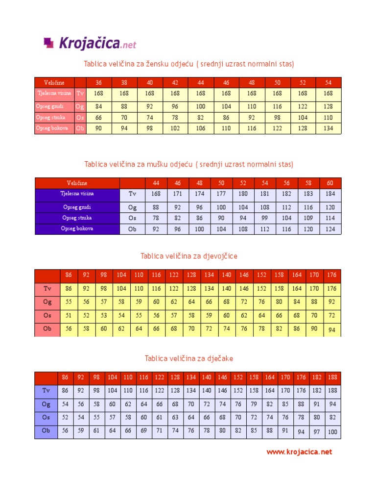 Tablica Mjera | PDF