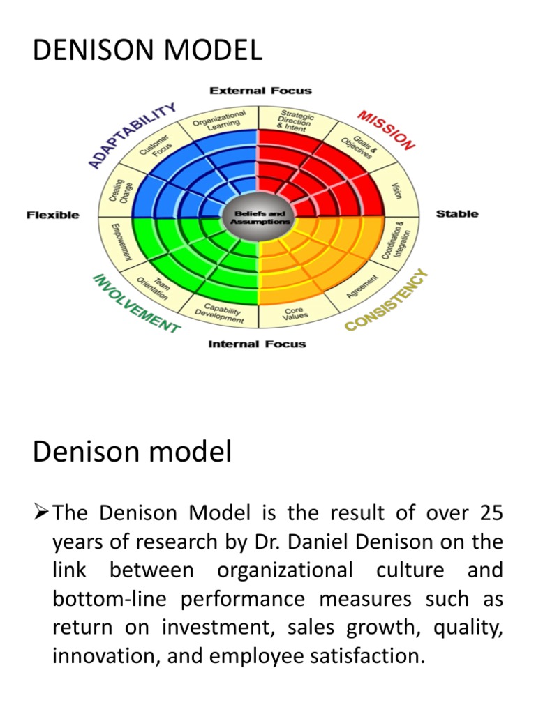 Denison Model | PDF | Career & Growth