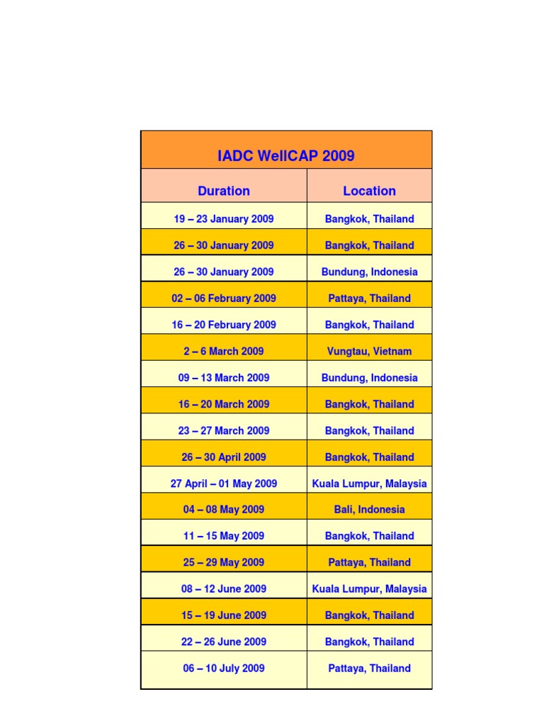 IADC Drilling Well Control Schedule 2009 | PDF | Telecommunications ...