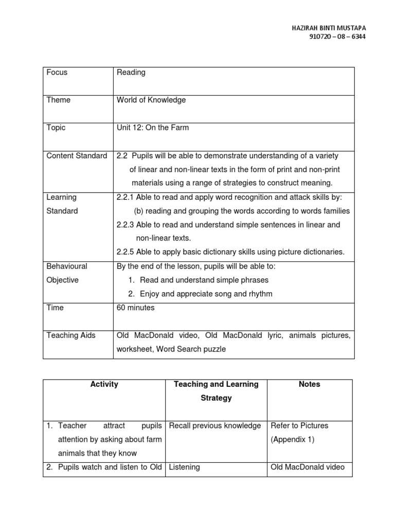 Lesson Plan (Individual) | Lesson Plan | Pedagogy