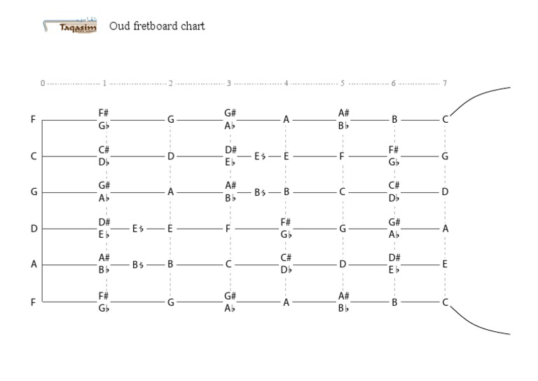 Oud Fretboard Chartfretboard Chart | PDF