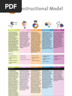 TEACHING WALKTHRUs - Explaining - Modelling | PDF | Metacognition | Concept